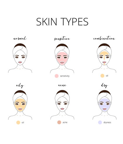 Skincare routine for different skin types | Dr Batra’s™