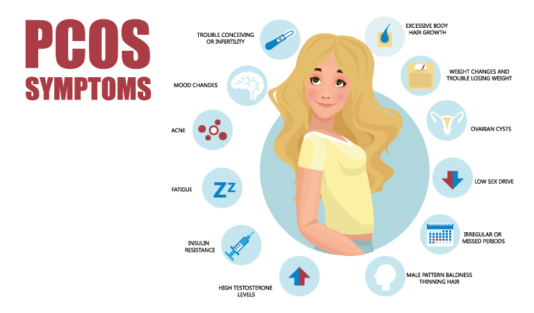 PCOS and mental health: What's the connection | Dr Batra’s™