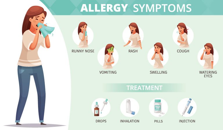 Homeopathic Treatment For Allergies Dr Batras®