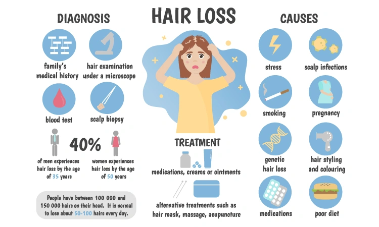 Tips To Prevent Excessive Hair Fall In Women - Dr. Batra’s®