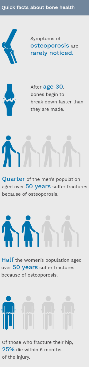 Bone Health | Causes, Symptoms & Treatment | Dr Batra's™