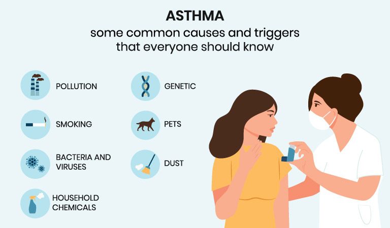 Here Are Most Common Asthma Symptoms You Need To Know Dr Batras®